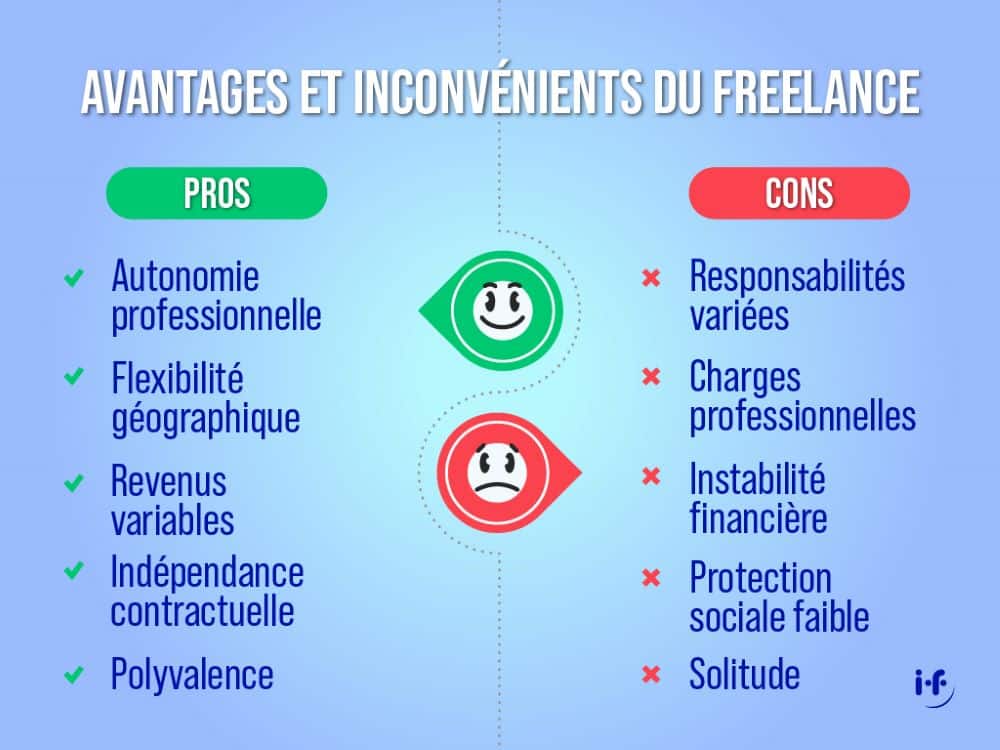 Tout ce qu’il faut savoir sur le freelance : définition, avantages ...